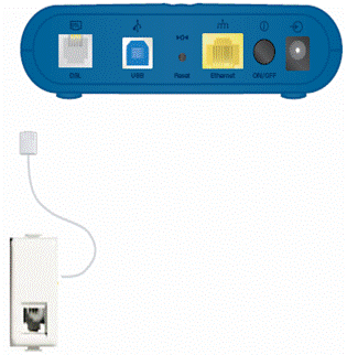 Collegare il Router alla rete telefonica di casa - Come si collega il ...