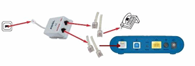 Collegare il Router alla rete telefonica di casa - Come si collega il ...